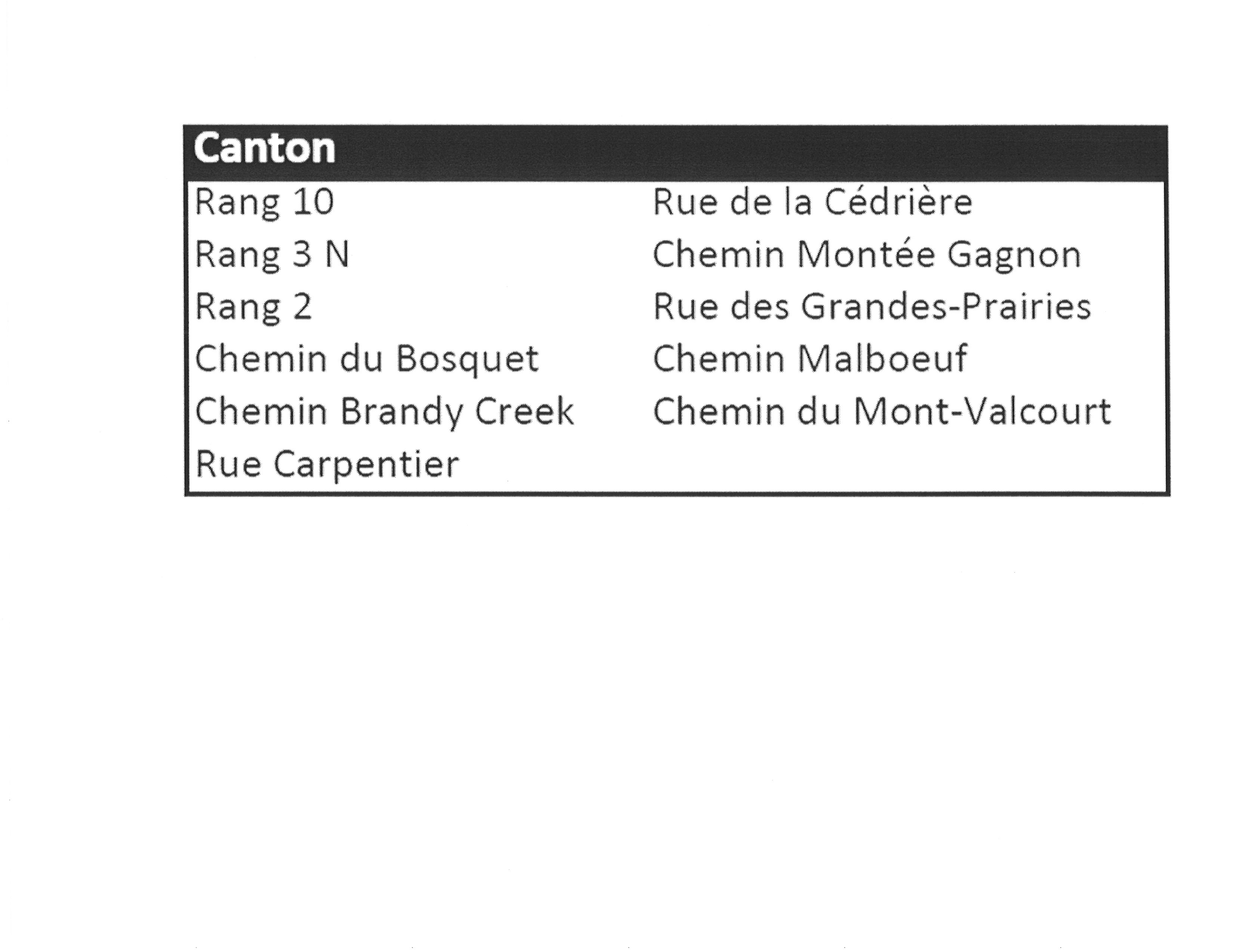 Visite - Municipalité du Canton de Valcourt